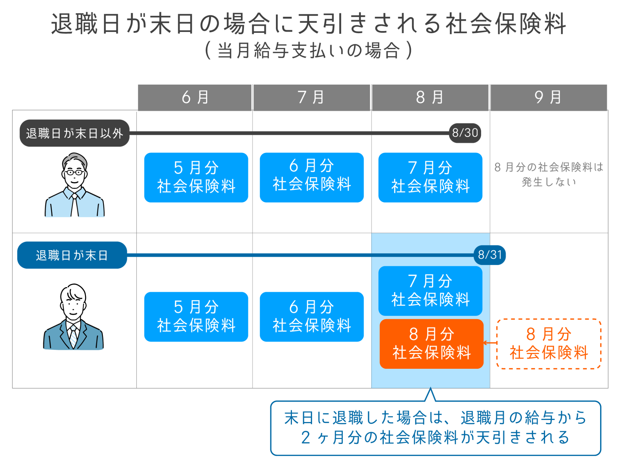 会社員の社会保険料はどうやって決まる？仕組みと計算方法を社労士が解説｜マネリテ学園