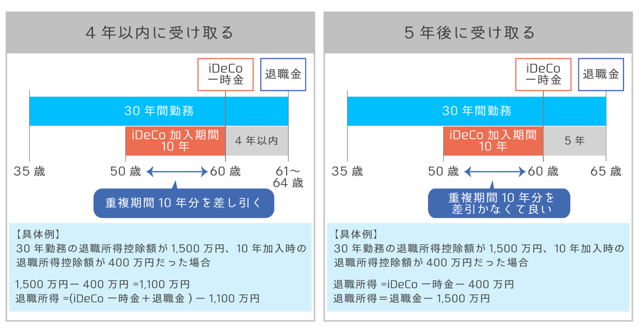 iDeCoの受け取り方で税金が変わる？損しない方法を税理士が解説｜マネリテ学園